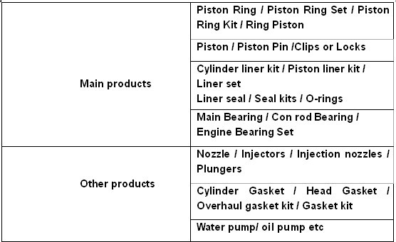 Diesel Oil - Control Ring 4D30 Diameter 110mm ME999012 ME018801