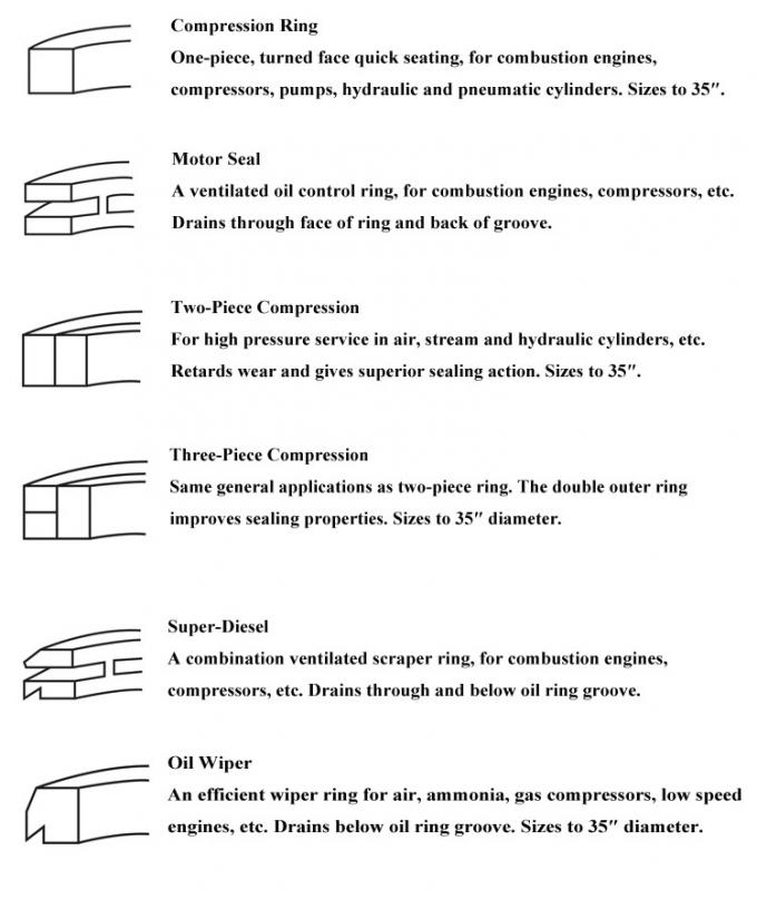 Forklift Engine Piston Rings For Mitsubishi 4G53 Japanese Cars